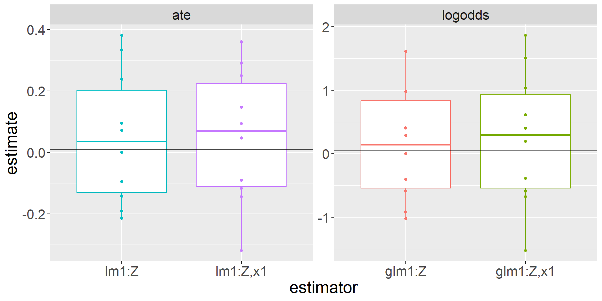 Experimental Economics - ECON6037 Experimental Economics