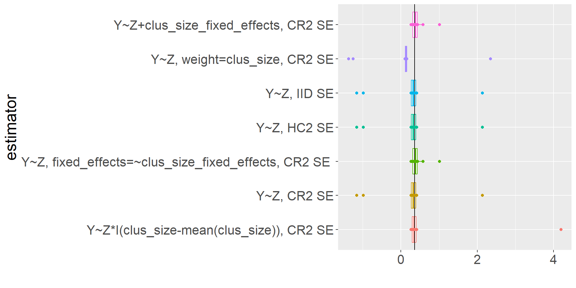 Experimental Economics - ECON6037 Experimental Economics